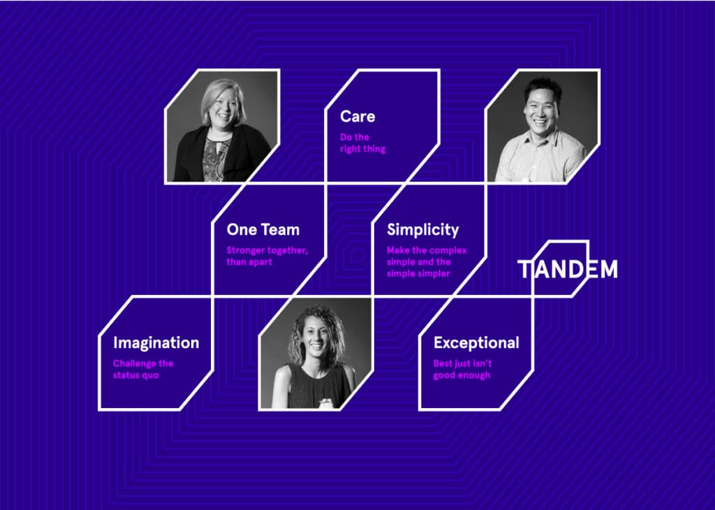 Tandem - SML Design - Brand Building Design Agency
